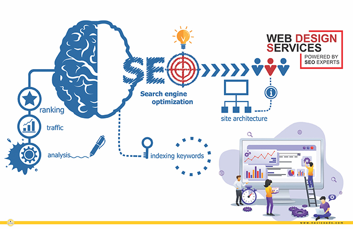 Advertising Agency-Digital Marketing in Pakistan-Seo Services in Lahore ...