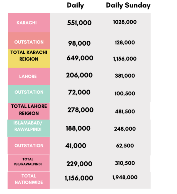 Dawn Classified-Dawn Advertising- Dawn Advertisement Agents-NavicoAds