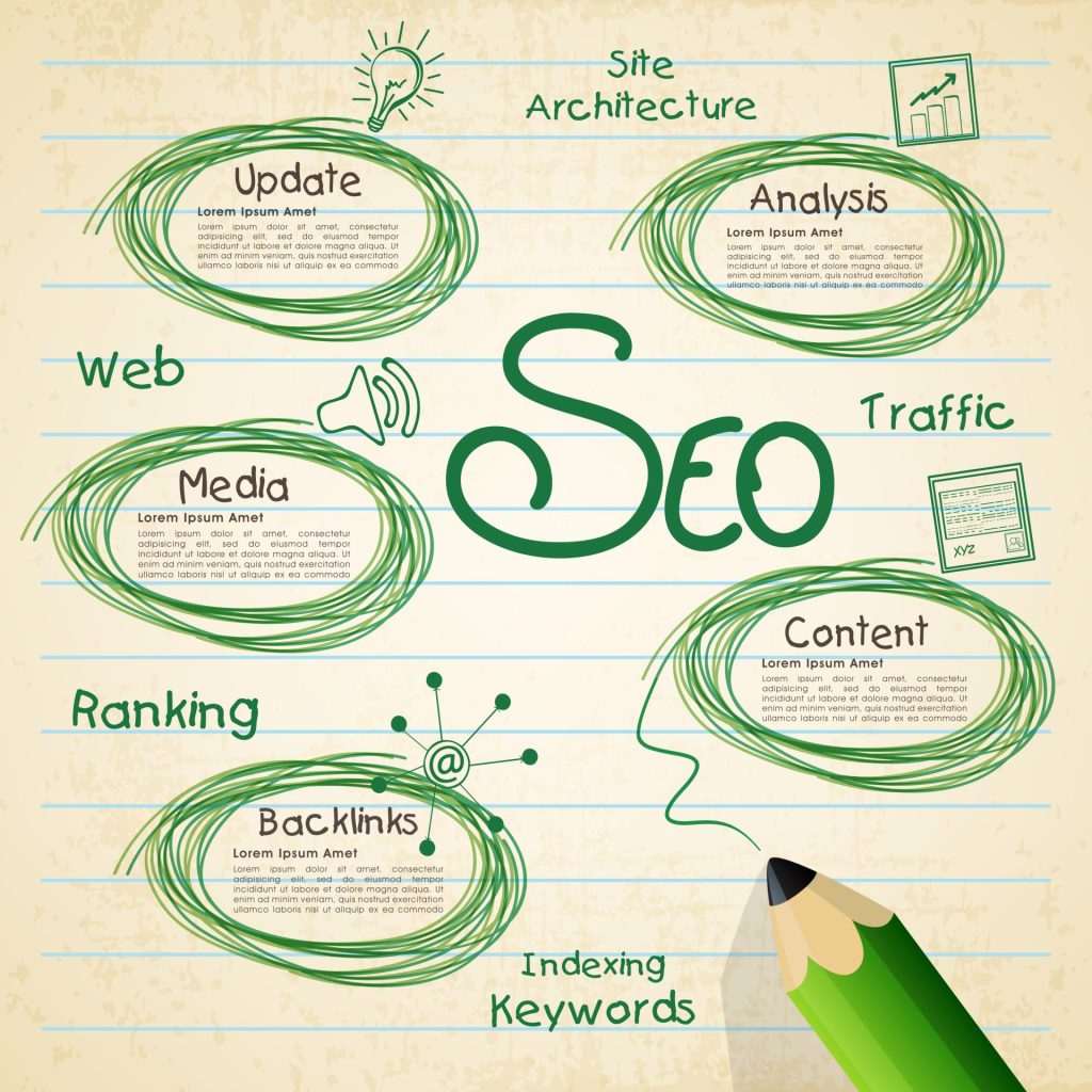 Complete Guide to SEO Packages in Lahore and SEO Cost in Pakistan ...